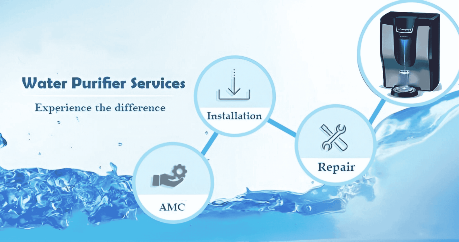 Bliss Water Technology | Best Water Purifiers & Filters